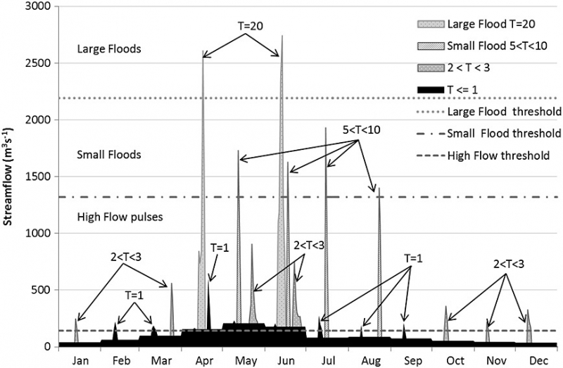 Publications - Integrated Hydrologic Sciences Lab